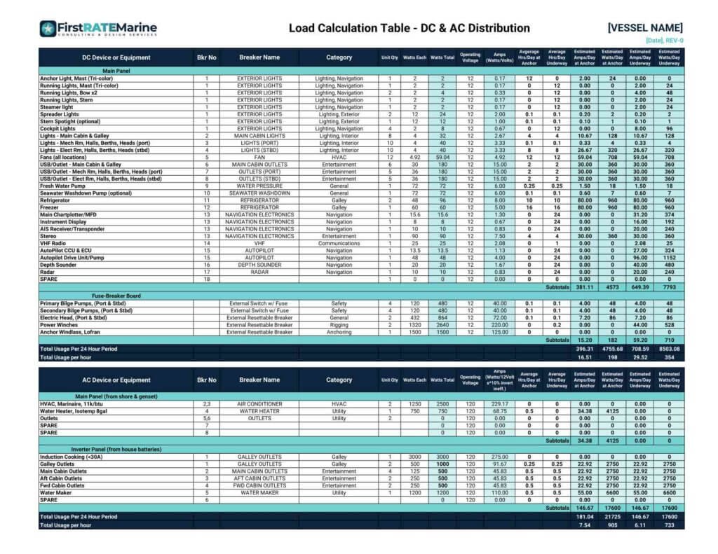 Load Calculation Table – First Rate Marine